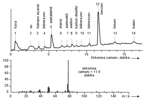 Prof. Dr. Bilsen Beşergil: Gaz-Sıvı Kromatografisi (gas-liquid ...