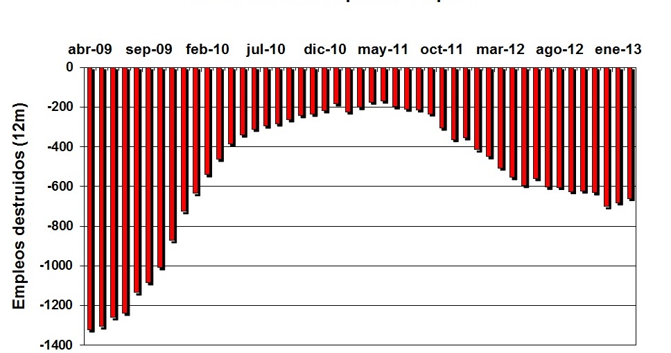Gacetilla Panfletaria: Análisis mensual - Como un cañón
