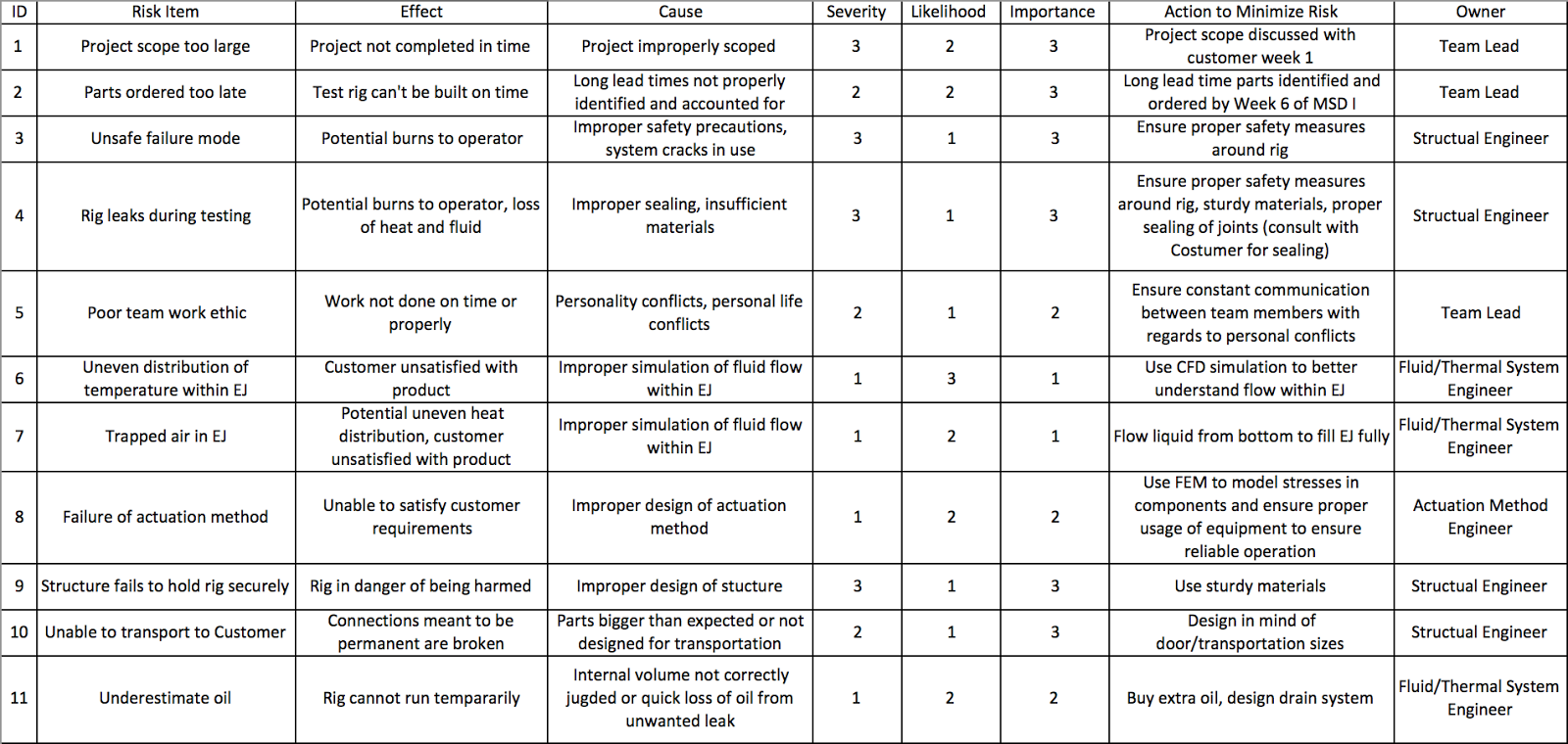 Pre Production Theory: Unit 16 - Film and Video Editing Techniques