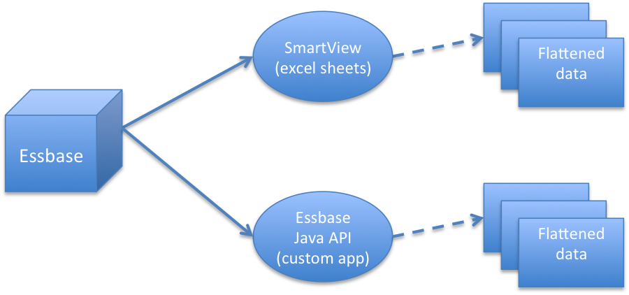 Cloud Analytics & ML with Sam Taha | : Essbase Analytics with Tableau ...