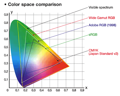 Reilley (4) Color: Color Space