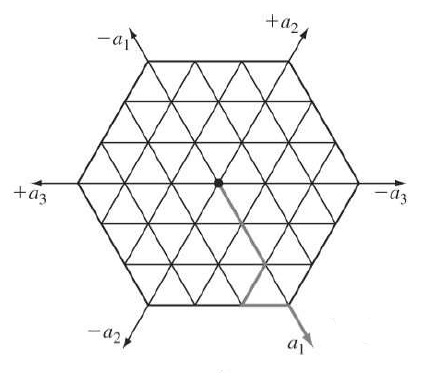 Planos y Direcciones para Celdas Hexagonales Compactas