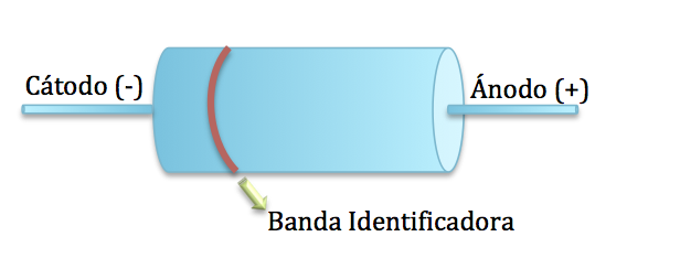 Electrónica De Potencia : Practica # 2 “Diodo Semiconductor”