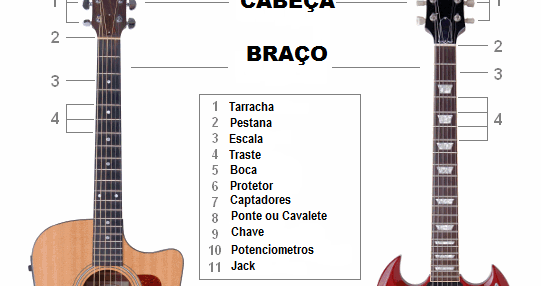 OptieMusic: Quais são as partes de um violão?