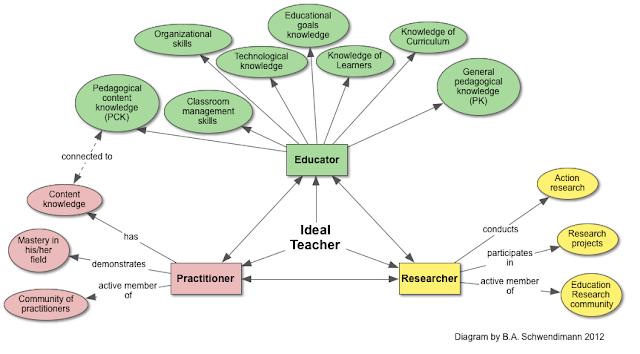 Proto-Knowledge: Imagining the ideal teacher