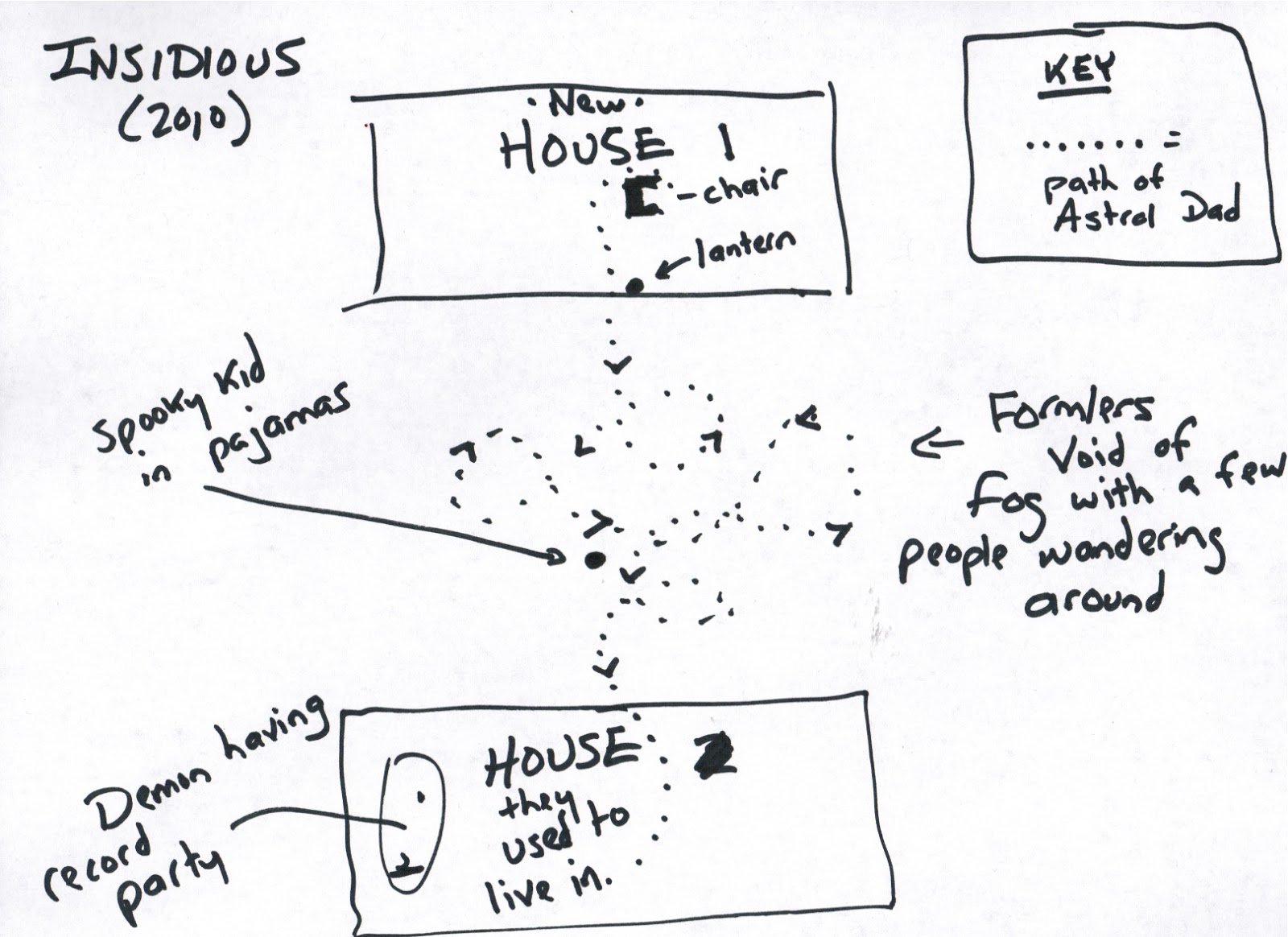 Insidious Lighting Schemes