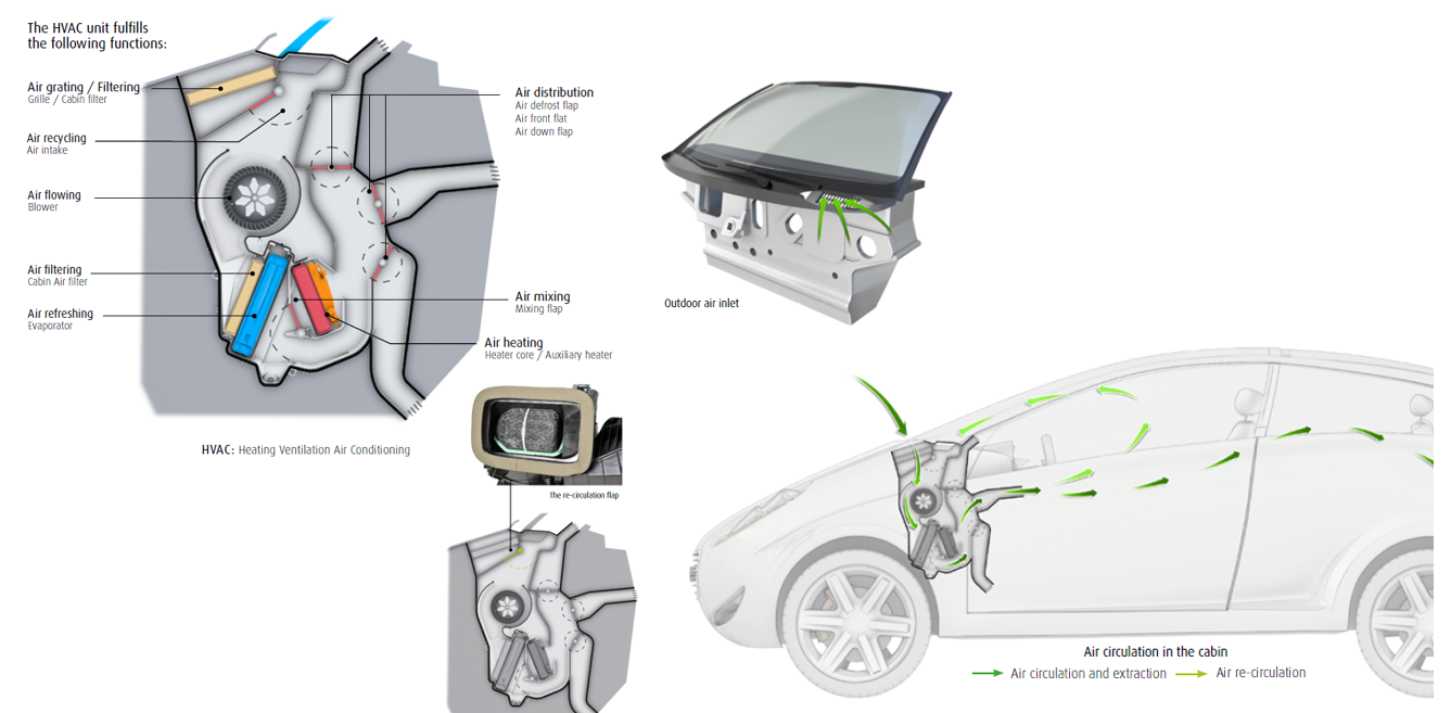 Caner Ezeroğlu: Thermal Management System for Electric Vehicle Cooling ...