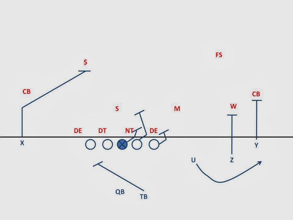 Inside the Playbook: Indiana's Screen Package