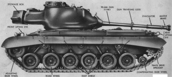 Thor's Man Stuff: The Amazing M47