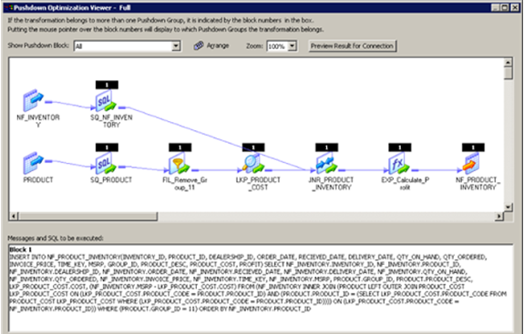 Data Integration & Warehousing: Informatica PowerCenter Pushdown ...
