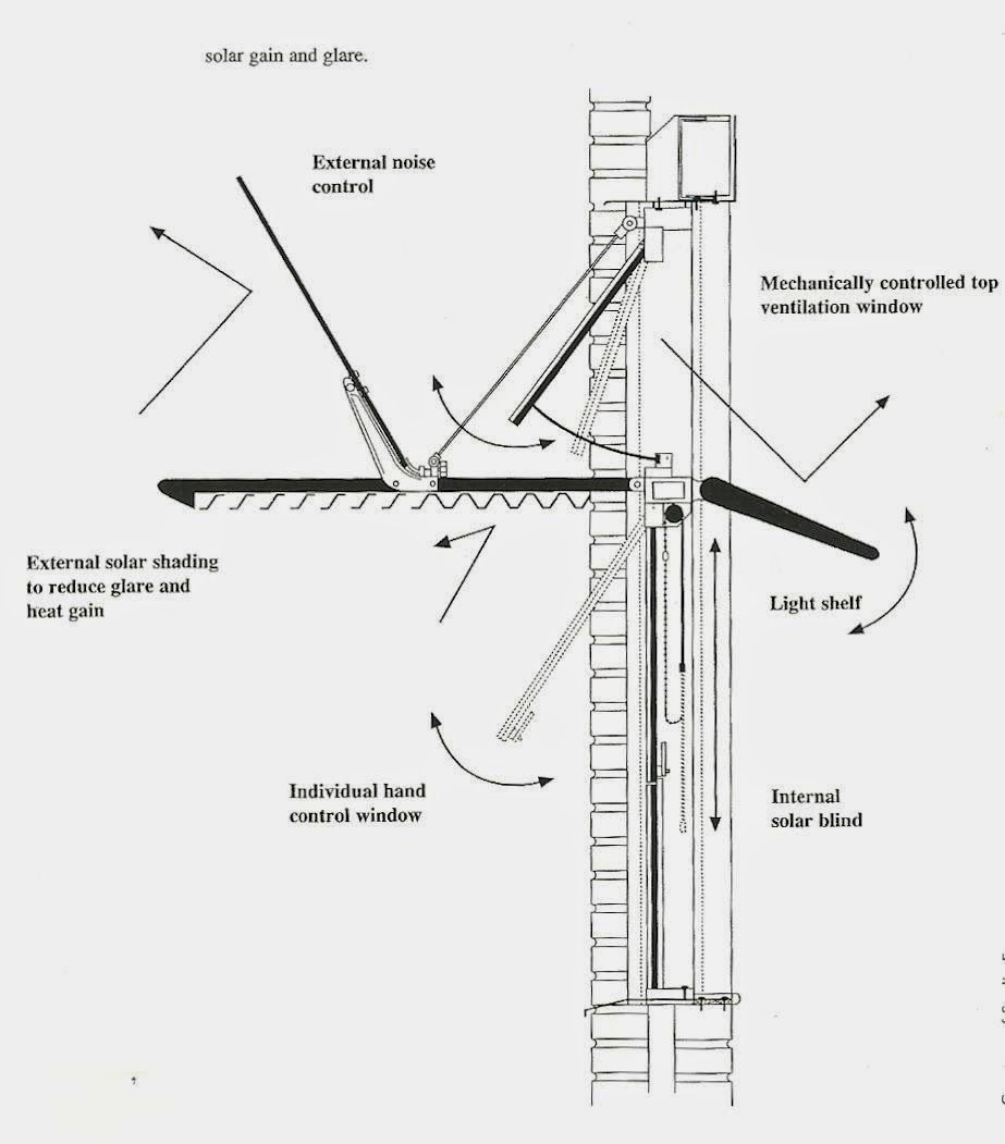 Dynamic Facade: February 2015