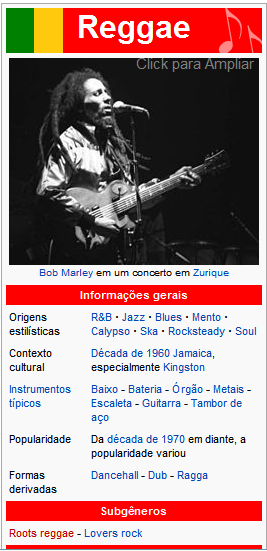 WikiReggae: História do Reggae