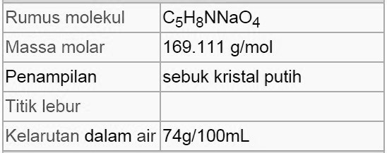 Rumus Kimia MSG (Monosodium Glutamat) - Rumus Kimia