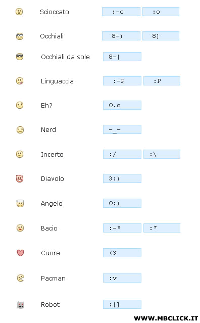 Tutto sull' informatica: Tutte le faccine di Facebook!