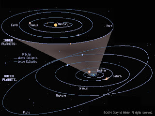 Johannes Kepler Hamro Science