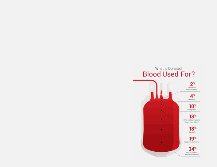 Alat Bank Darah - Ortho Clinical Diagnostics | Blood Bank Solutions
