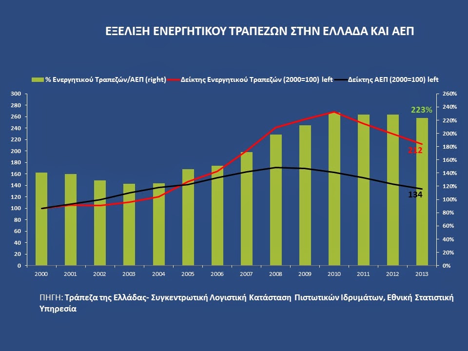 ΦΩΤΑΥΓΕΙΑ : TA ΤΡΑΠΕΖΙΚΑ ΚΑΡΤΕΛ ΣΤΗΝ ΕΛΛΑΔΑ
