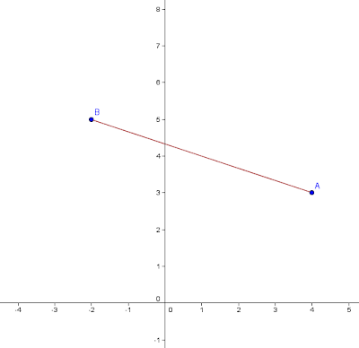 Geometría Analítica.: Ecuación de la recta - Forma punto a punto.