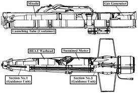 FDRA - Fuerza Terrestre: ATGM: Fagot 9K111 y Fagot-M 9K111-2 (AT-4 ...