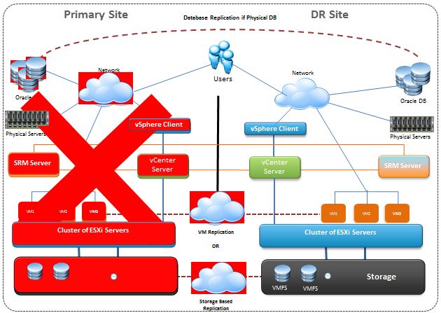 vXpress: VMware Site Recovery Manager - Accessing Test Network during ...