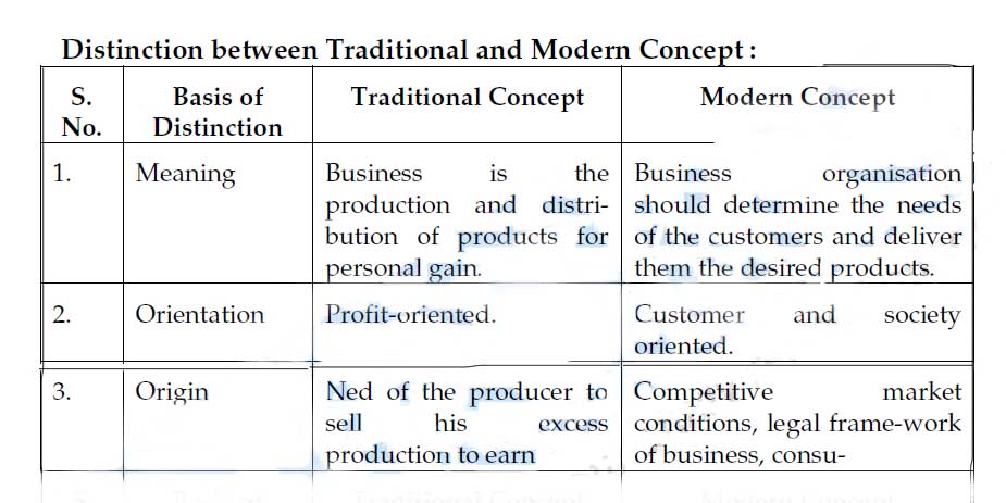 Banking Diploma Examination: Organization and Management: Introduction ...