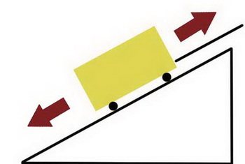 constante de elasticidad: Plano Inclinado ((Fisica))