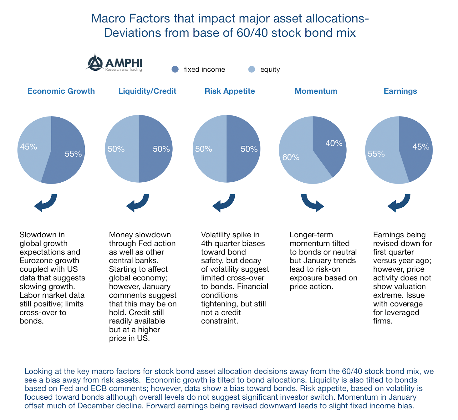 Disciplined Systematic Global Macro Views: Stock bond asset allocations ...