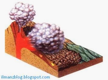 Macam-Macam Letusan Gunung Api | iLman'z Blog