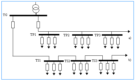 Instalaţii electrice de distribuţie de joasa tensiune | Schema Electrica
