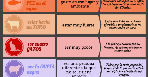 ¡Qué viva el español!: Modismos animales