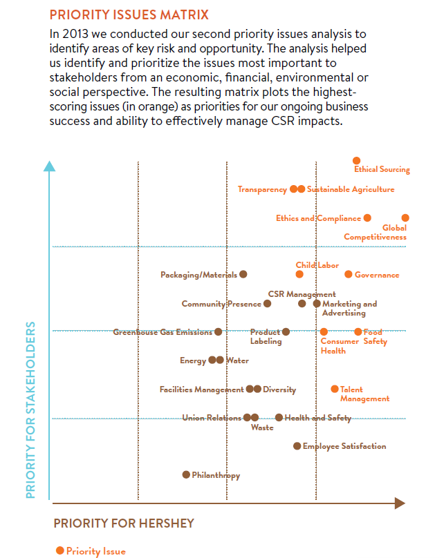 csr-reporting: Why the materiality matrix is useless