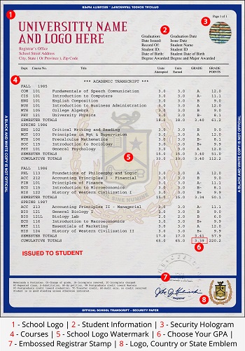Fake College Diploma,Degree And University Certificates-Phony Diploma ...