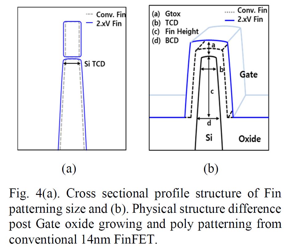 Image Sensors World: IEDM 2019: Samsung to use 14nm FinFET Process for ...