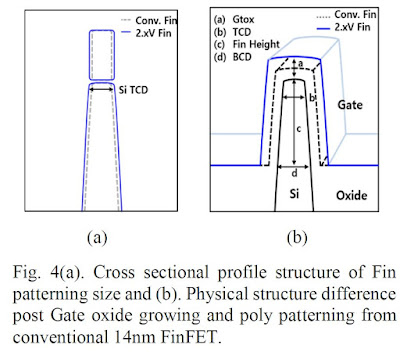 Image Sensors World: IEDM 2019: Samsung to use 14nm FinFET Process for ...