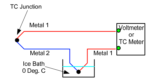 Theory of Thermocouple Operation | Duro-Sense Industrial Temperature ...