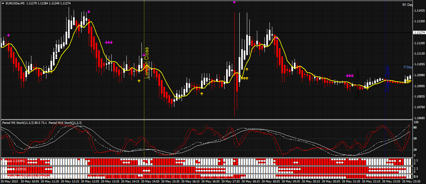 Genesis Matrix Trading | Genesis Team MY: High Impact News dan Kesannya ...
