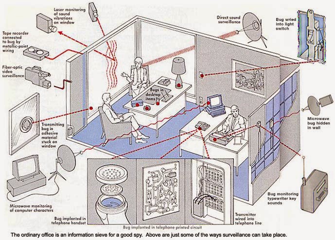 Electric Work: Home electrical Map