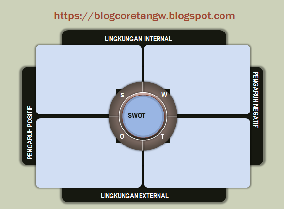 APA ITU SWOT SERTA CONTOH PEMBUATAN ANALISIS SWOT - Wave20 - Lean
