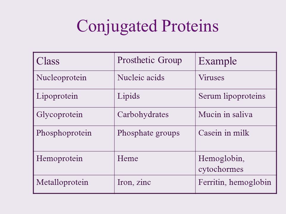EXAMS AND ME : Metalloproteins