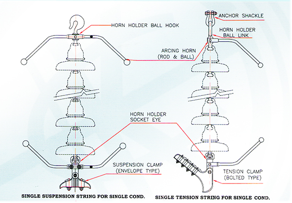 Transmission Line Overview