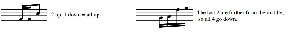 MusicOnlineUK: Lesson 1.4 - Beaming Notes