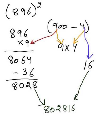 Find Square of any number within 10 seconds - BankExamsToday