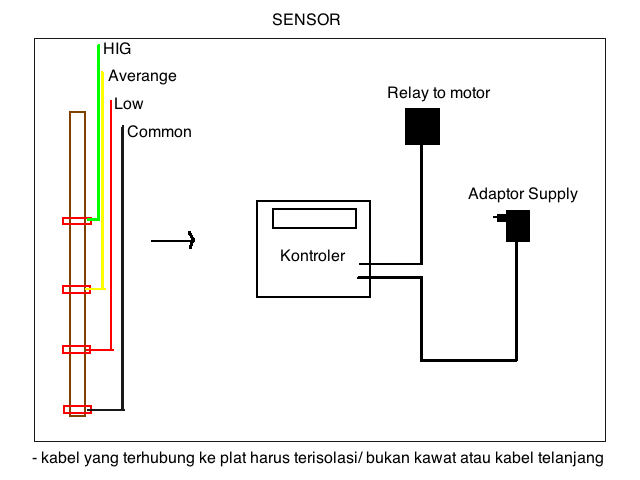 Membuat pembuang air banjir otomatis (waster water flooding) ~ Let's ...