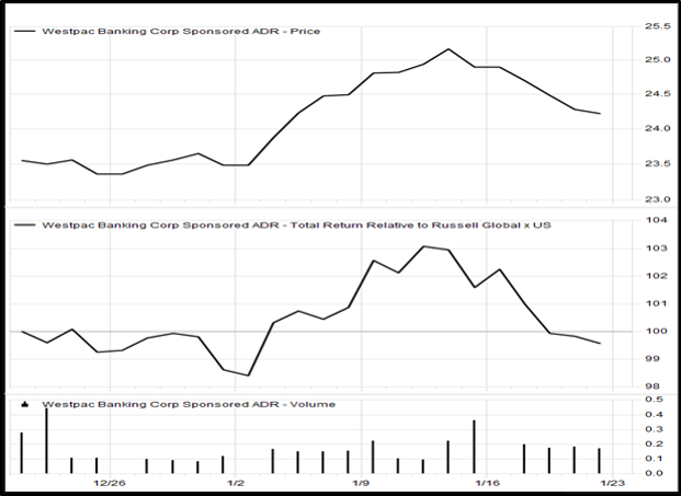 Marquette AIM Program Blog: January 2017