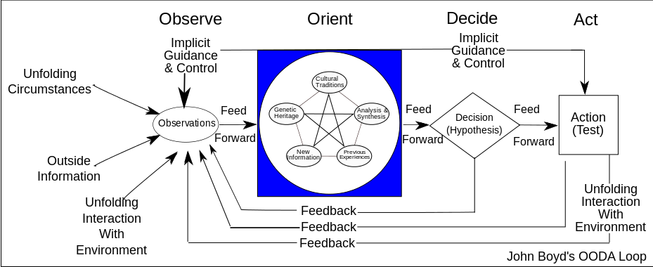 Shawn's Armchair Cyber Analysis: Getting Inside the Threat Actor’s OODA ...