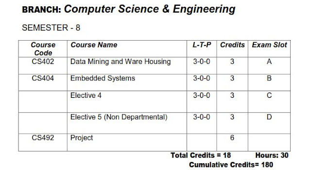KTU S8 CSE [Computer Science and Engineering] Study Materials and ...
