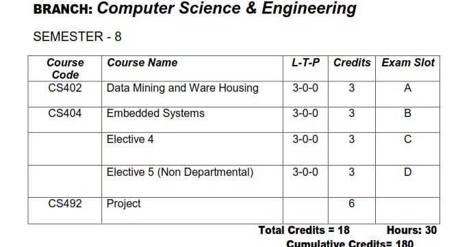 KTU S8 CSE [Computer Science and Engineering] Study Materials and Syllabus | KTU Students ...