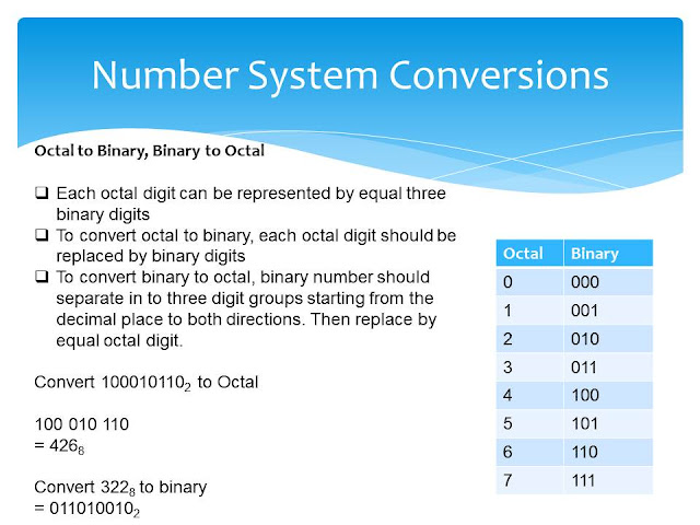 BCS Online Lectures: Number Systems and Conversions