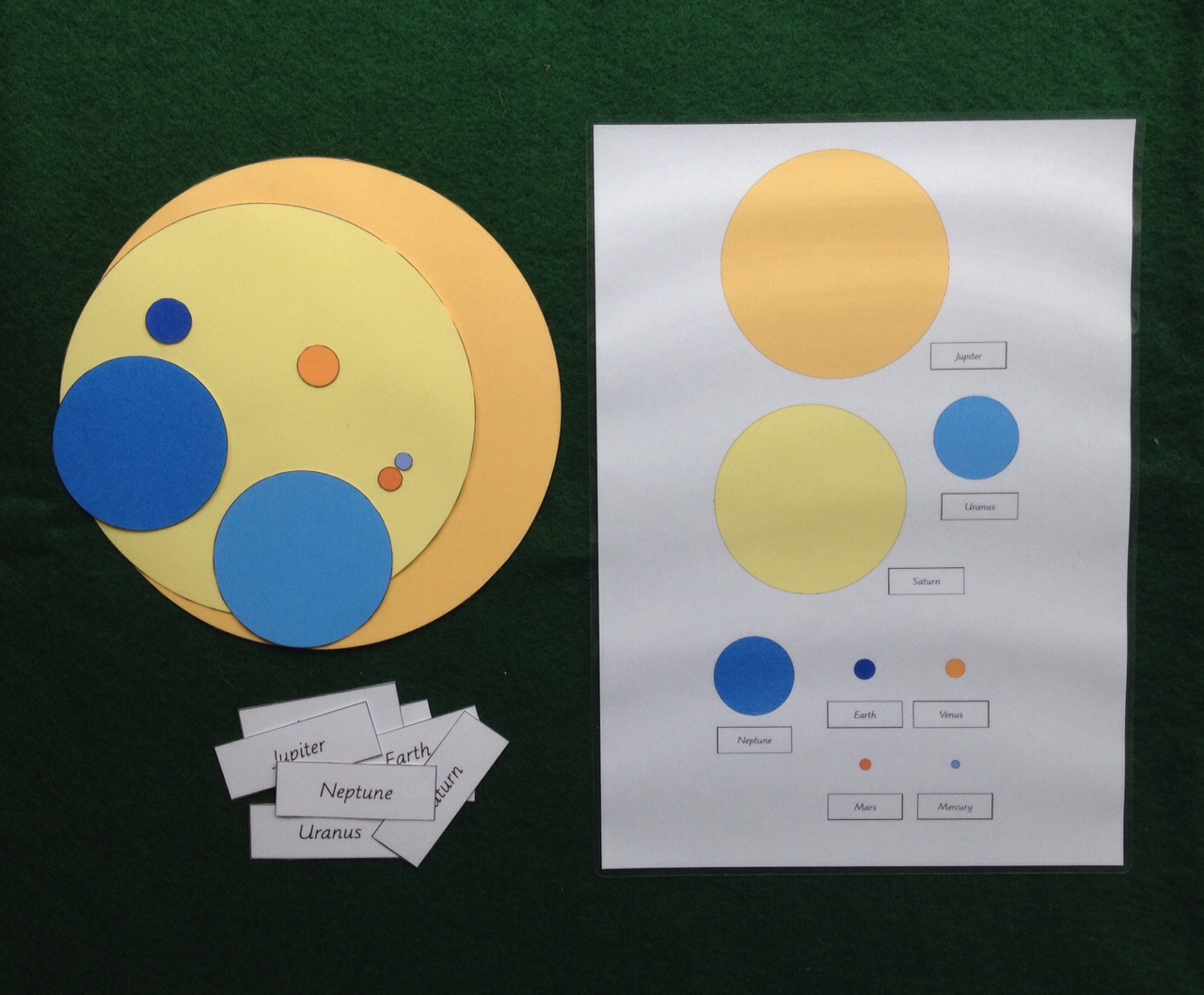 Solar System To Scale Activity