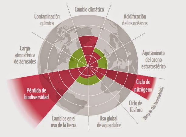 GEOPERSPECTIVAS - GEOGRAFÍA Y EDUCACIÓN: INFORME PLANETA VIVO 2014. WWF